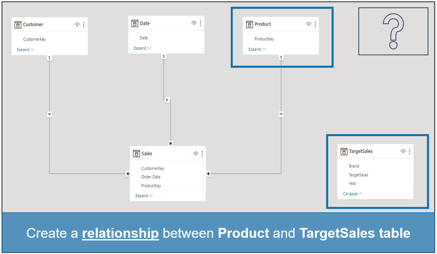 How to handle different granularities in Power BI — DATA TRAVELING