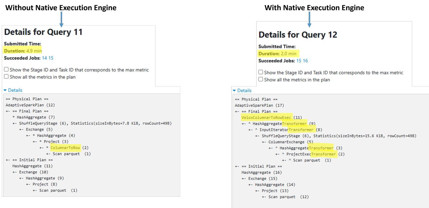 Performance optimization with native execution engine for Fabric Spark ...