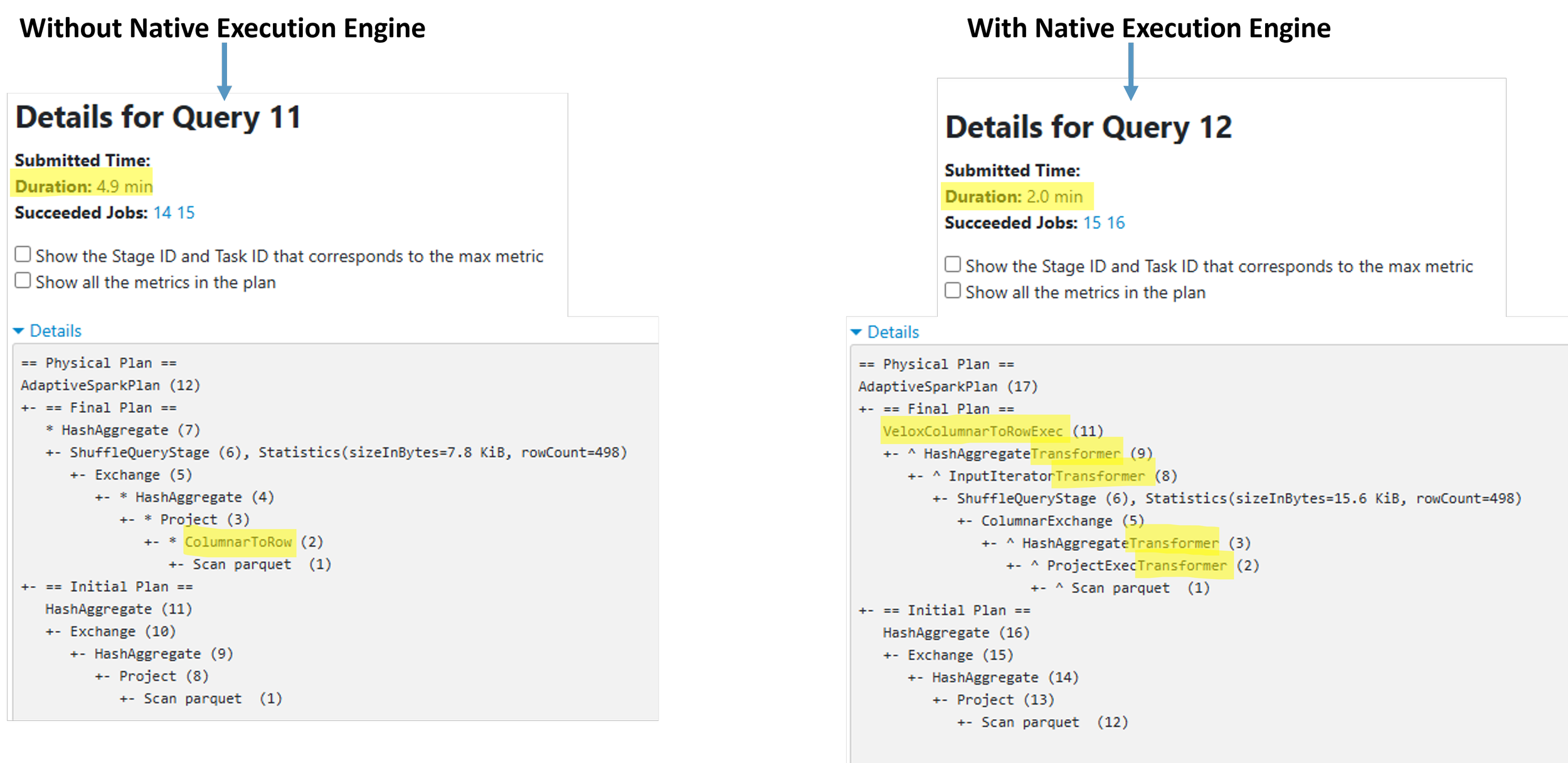 Performance Optimization With Native Execution Engine For Fabric Spark