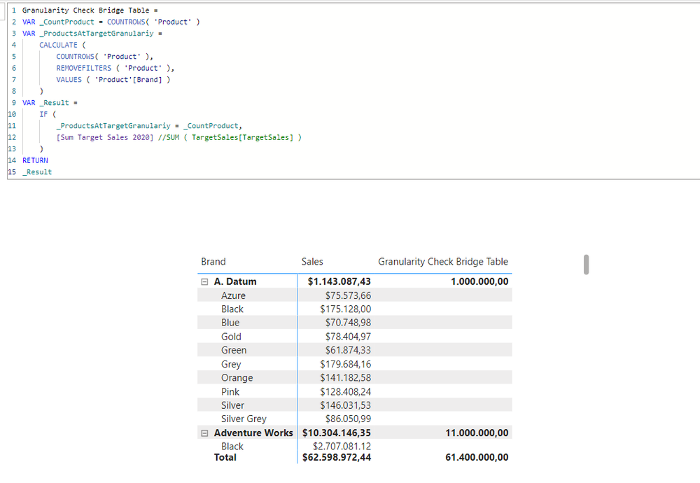 How to handle different granularities in Power BI — DATA TRAVELING