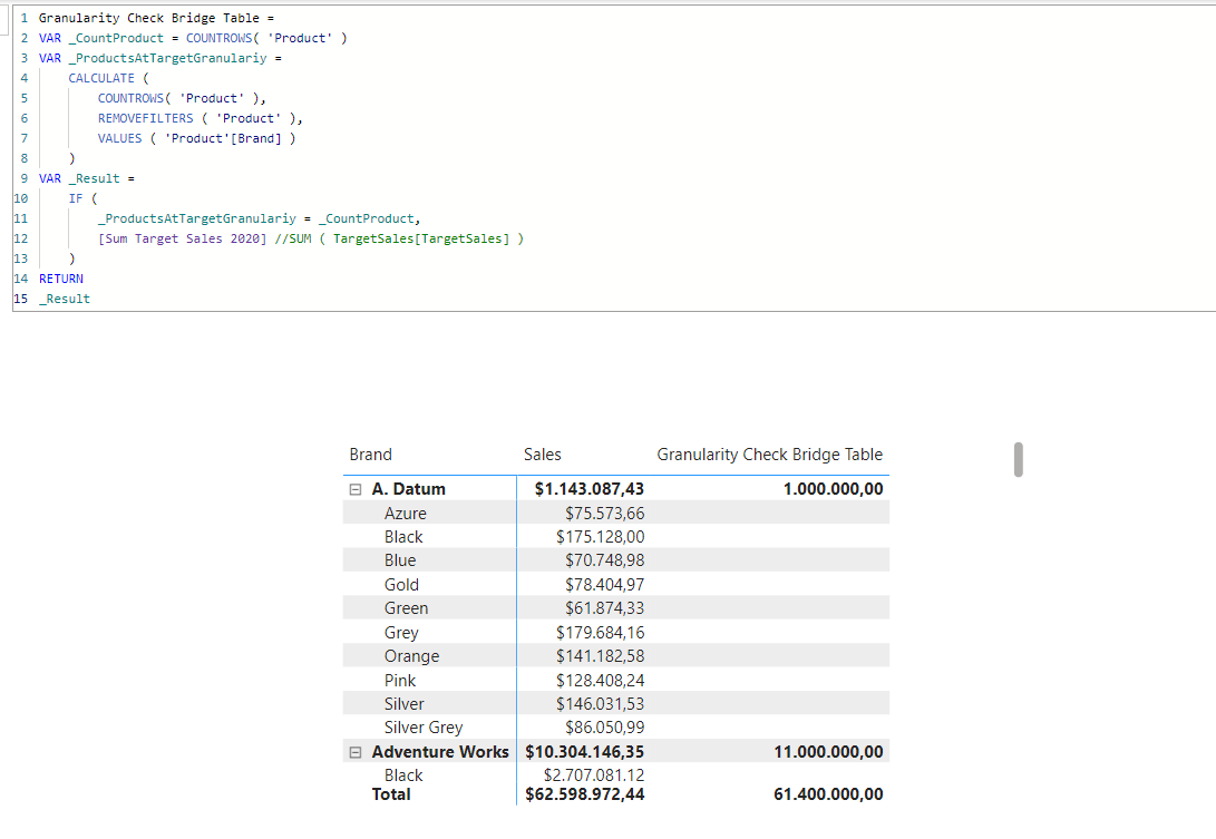 How to handle different granularities in Power BI — DATA TRAVELING