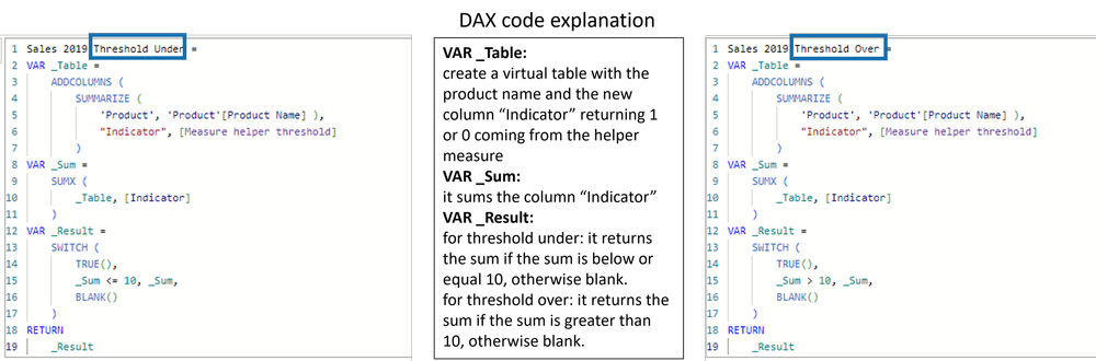 How to apply dynamic conditional formatting in a text box in Power BI ...