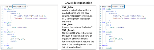 How to apply dynamic conditional formatting in a text box in Power BI ...