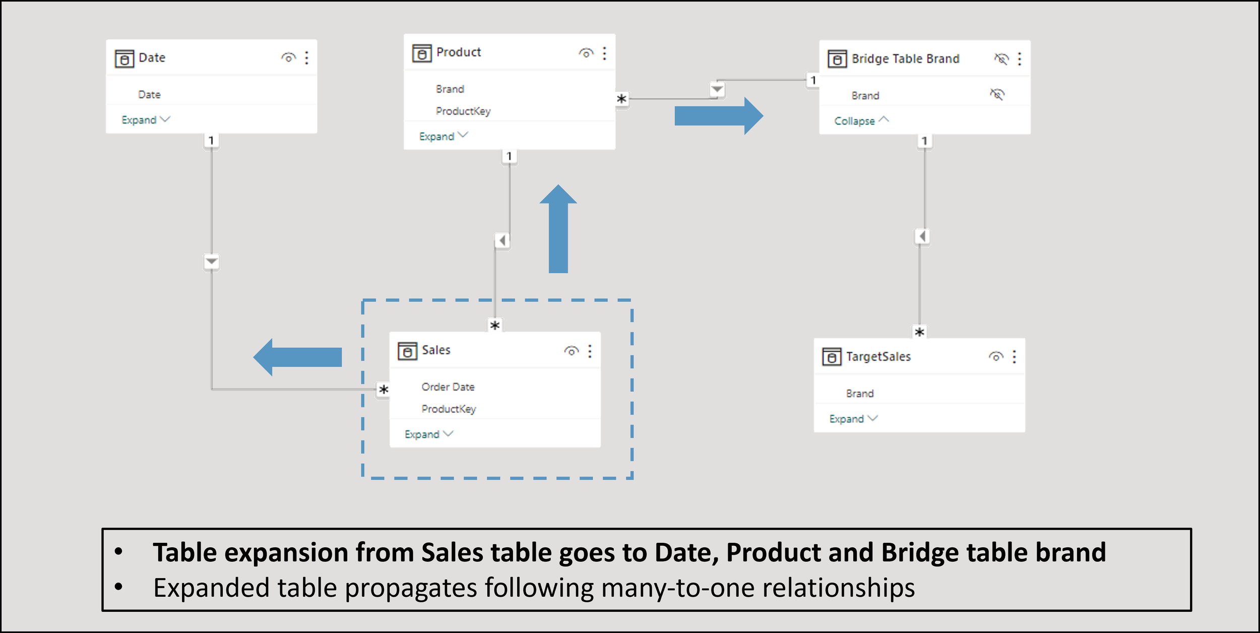 Table filters vs column filters in Power BI and the concept of expanded ...