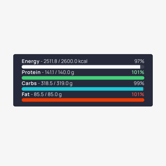 Why your macros and calories Never “add up” — Elevated Pursuit Nutrition