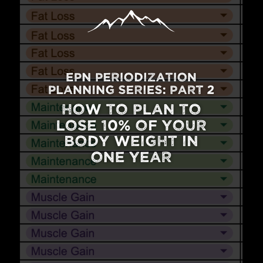 how to Plan to lose 10% of your body weight in one year — Elevated ...