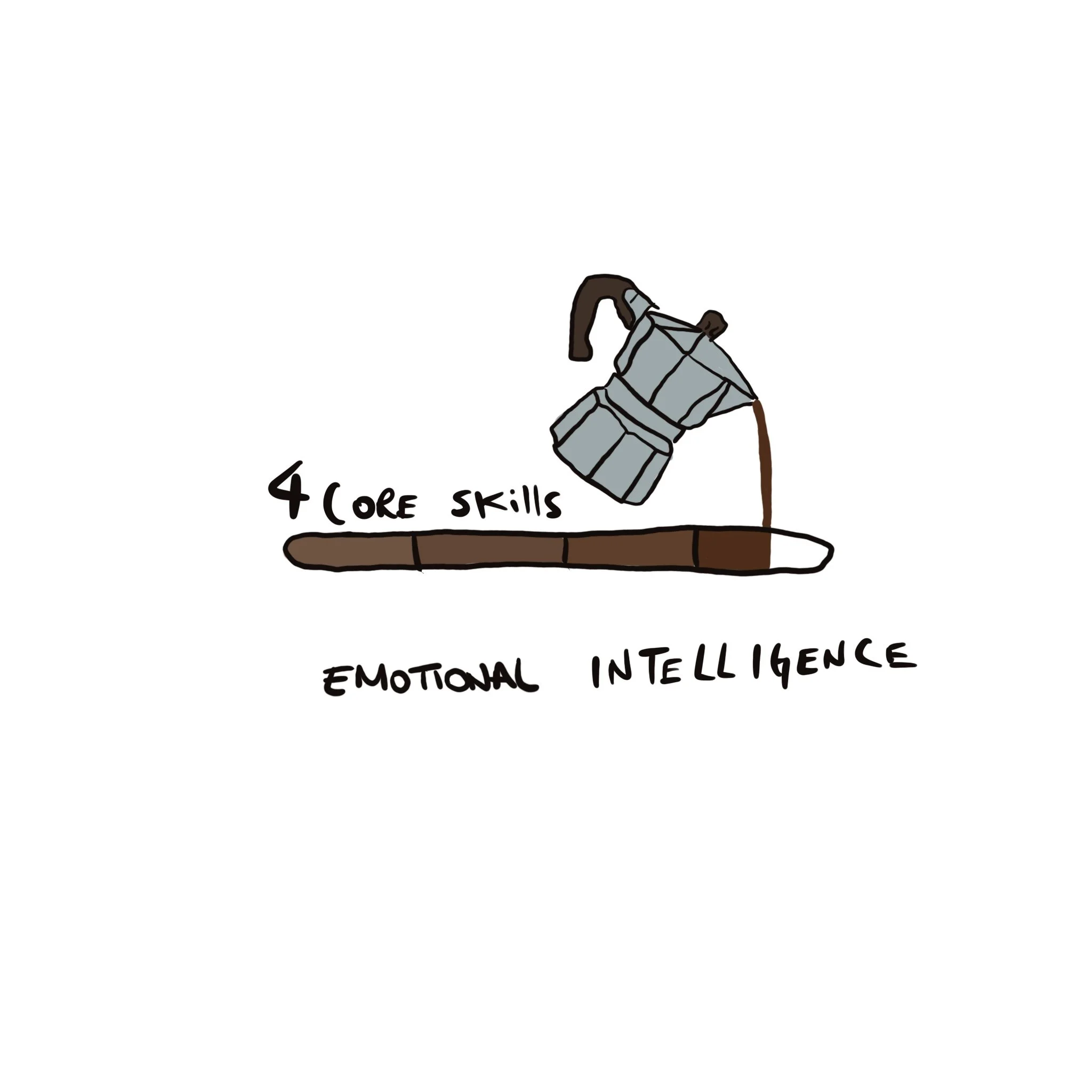 4 Core Skills For Emotional Intelligence Your Site Title