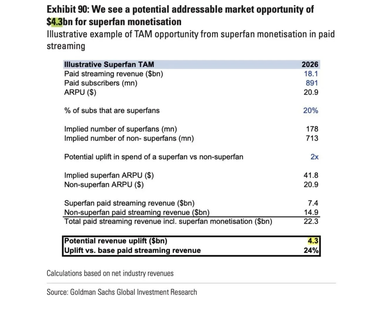 Why Music Livestreaming Is (Still) Important For Artists - Hypebot