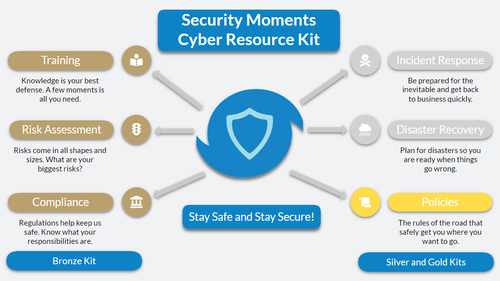 Cybersecurity Resource Kits | Accessible & Affordable Cybersecurity ...
