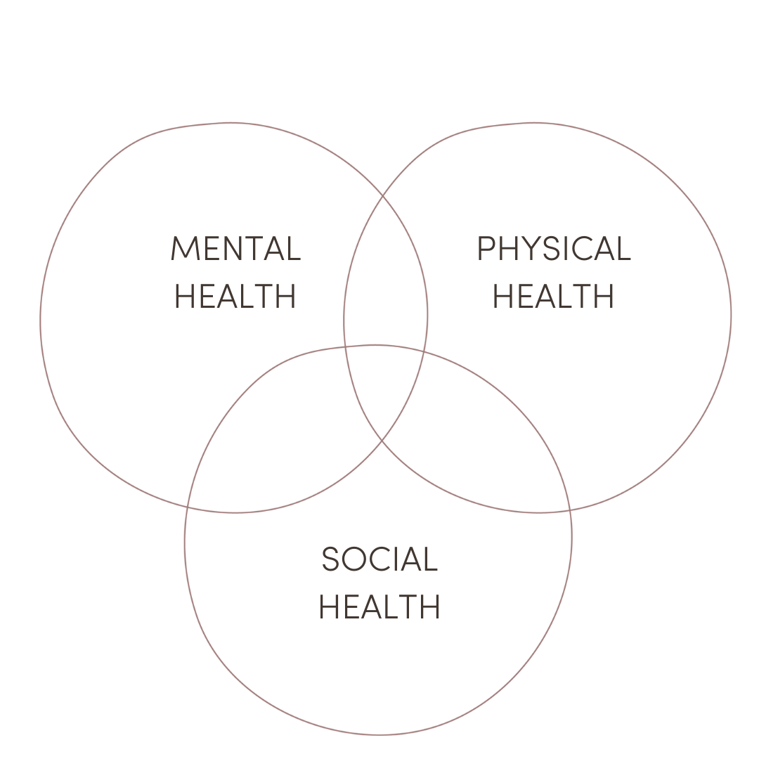 Therapy & Wellness Groups — Kjersti Nelson, MFT