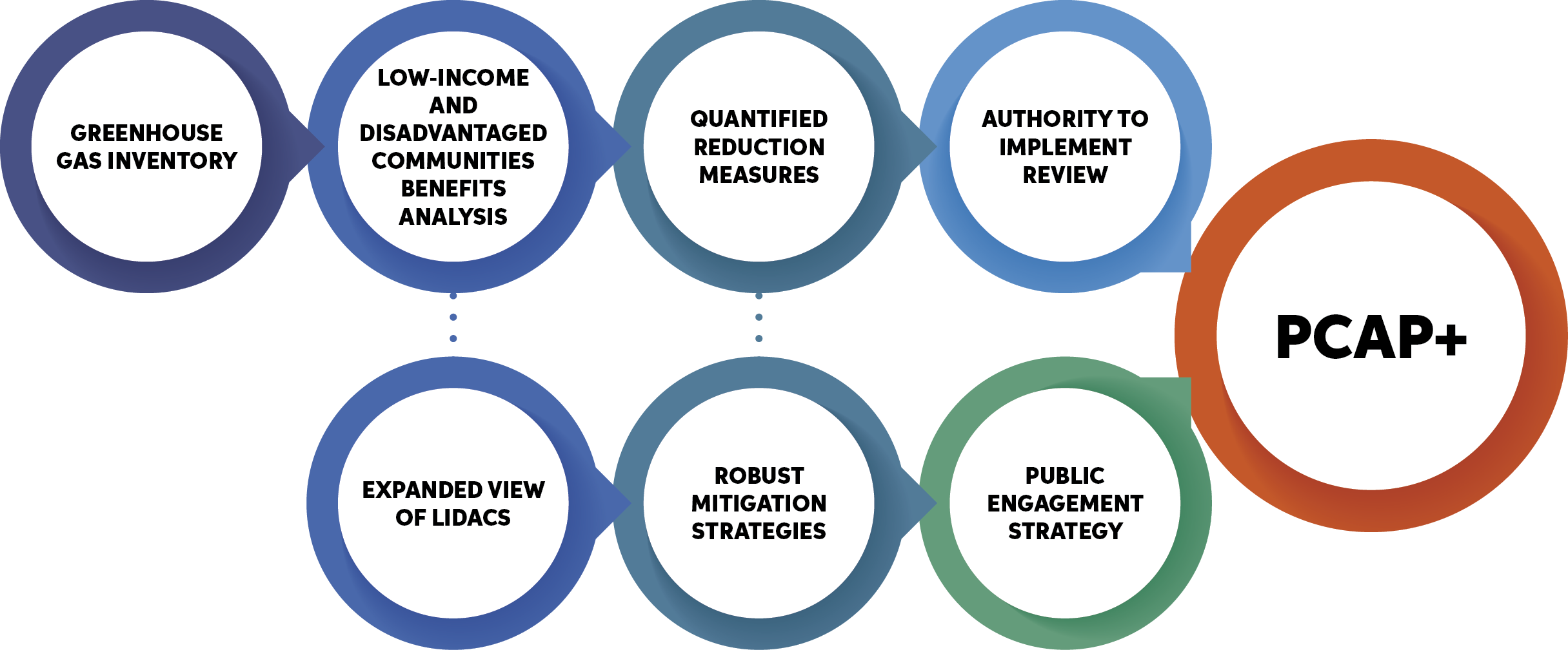 About — ImpaCT 2045