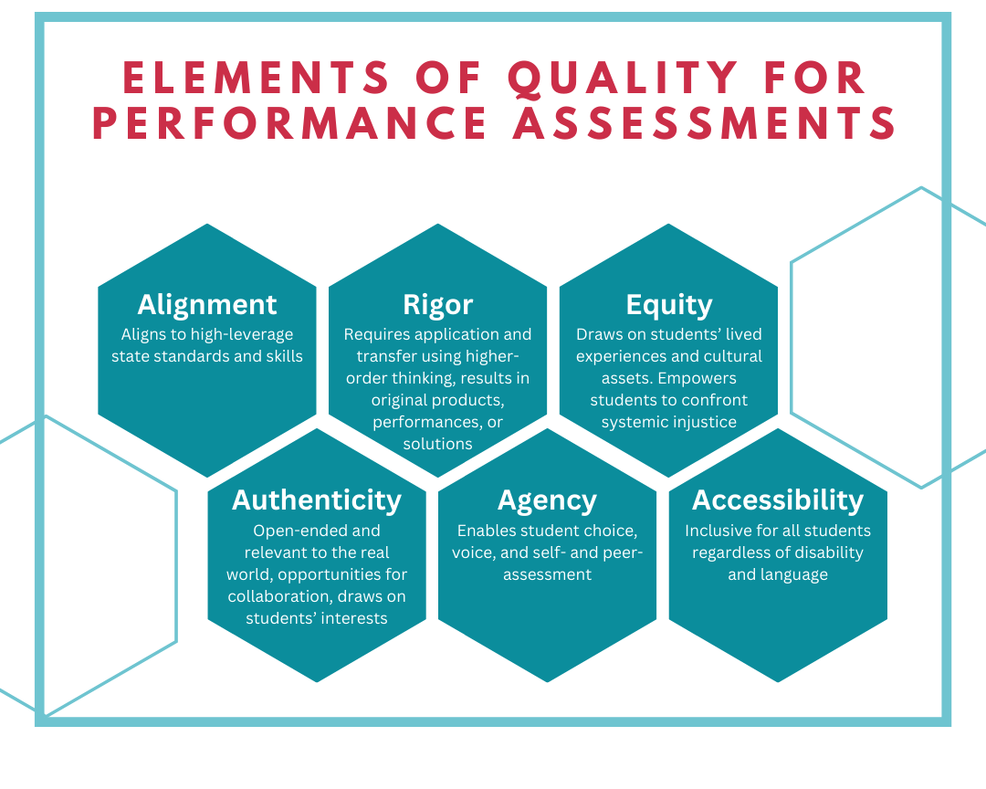 About Performance Assessment — Massachusetts Consortium for Innovative ...