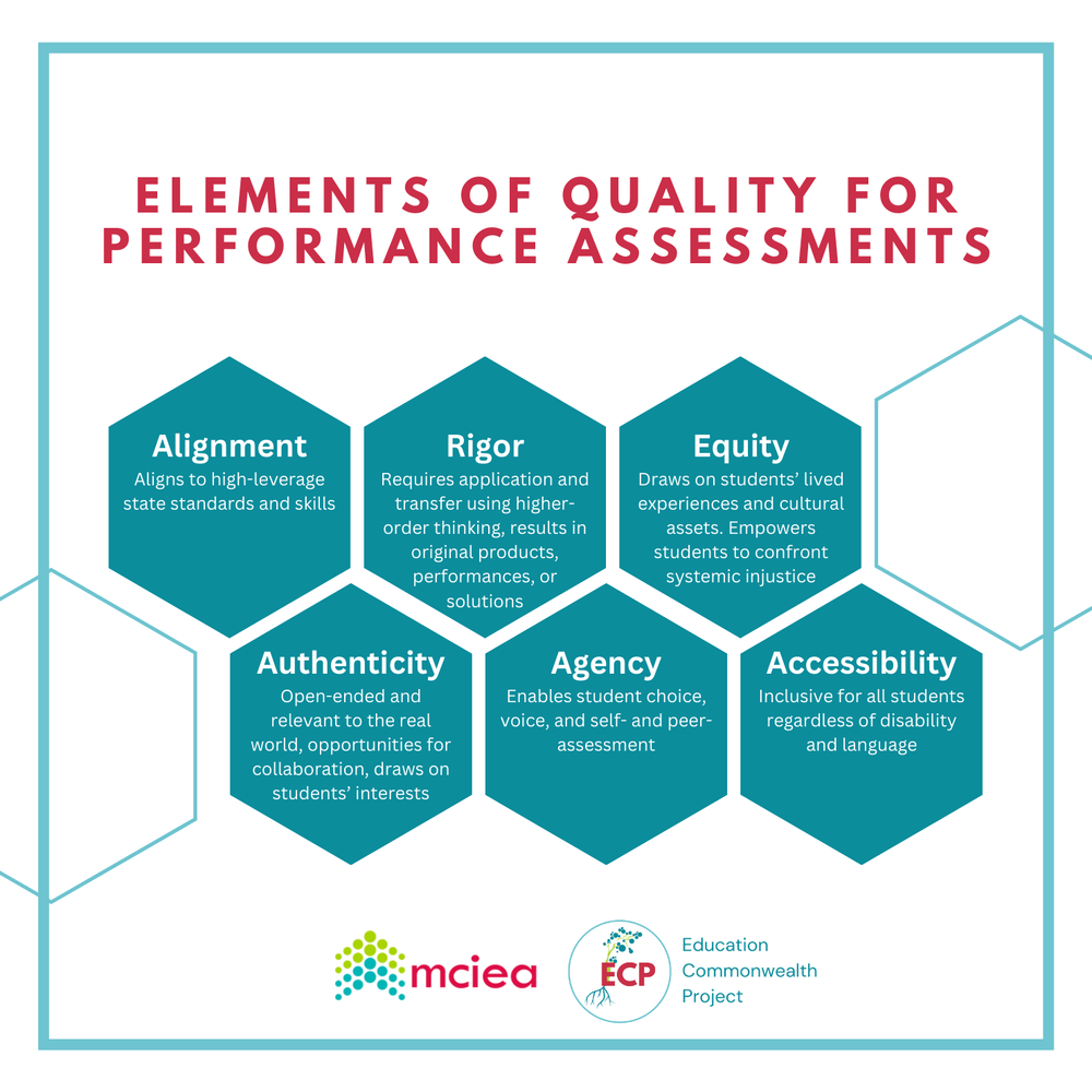 About PA — Massachusetts Consortium for Innovative Education Assessment