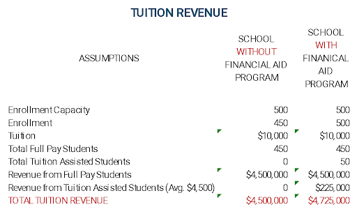 Financial Aid Part 1: Determining Policies, Procedures, & the Boards ...