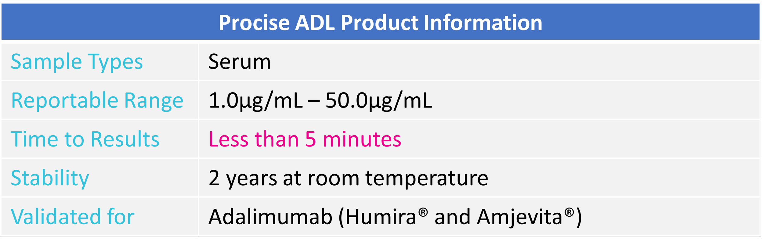 Assay Menu — ProciseDx 2023