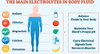 Is Gatorade or Powerade better to fuel your workouts? — Mending Playbook