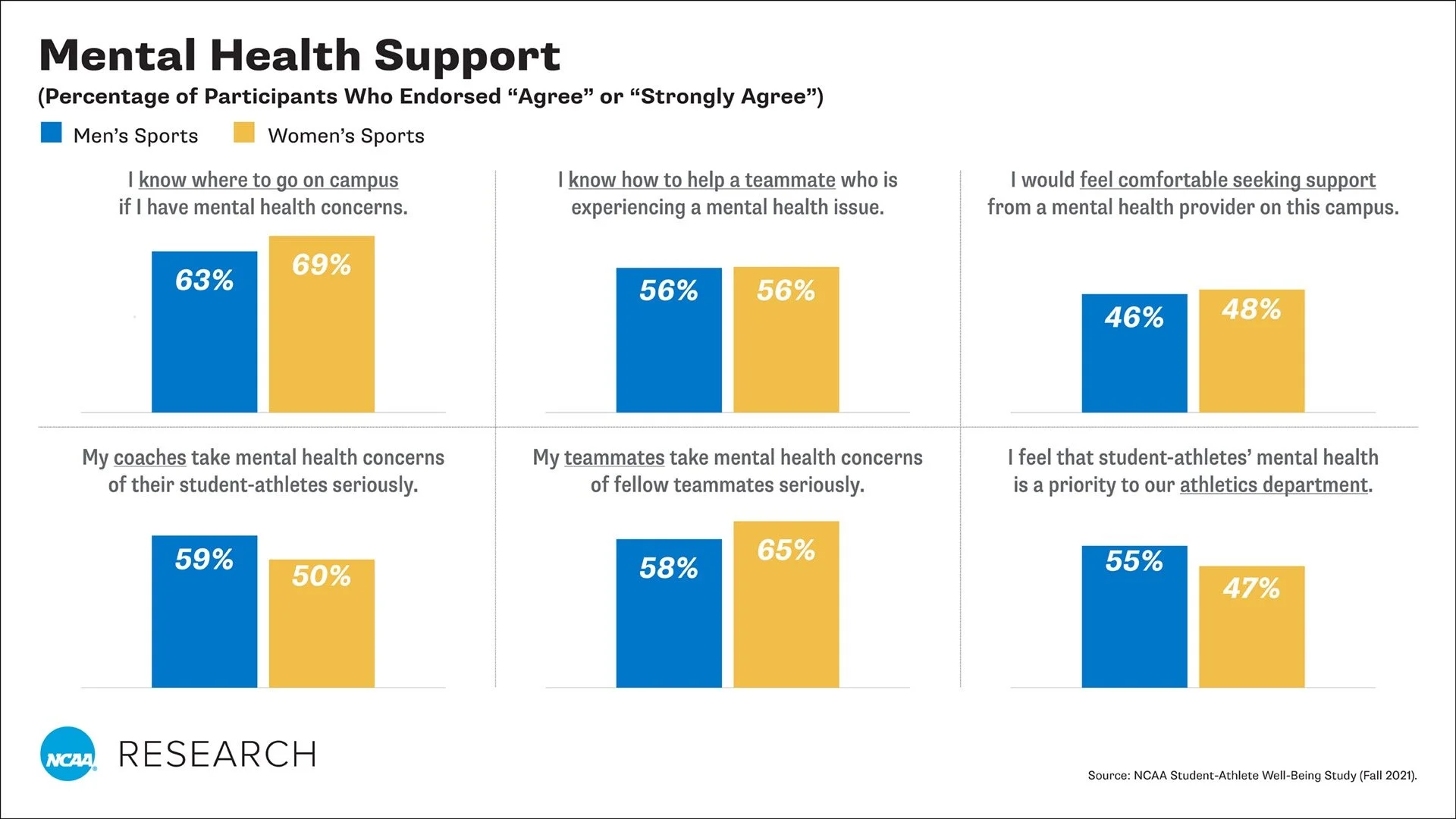 Balancing Sports and Academics — Mending Playbook