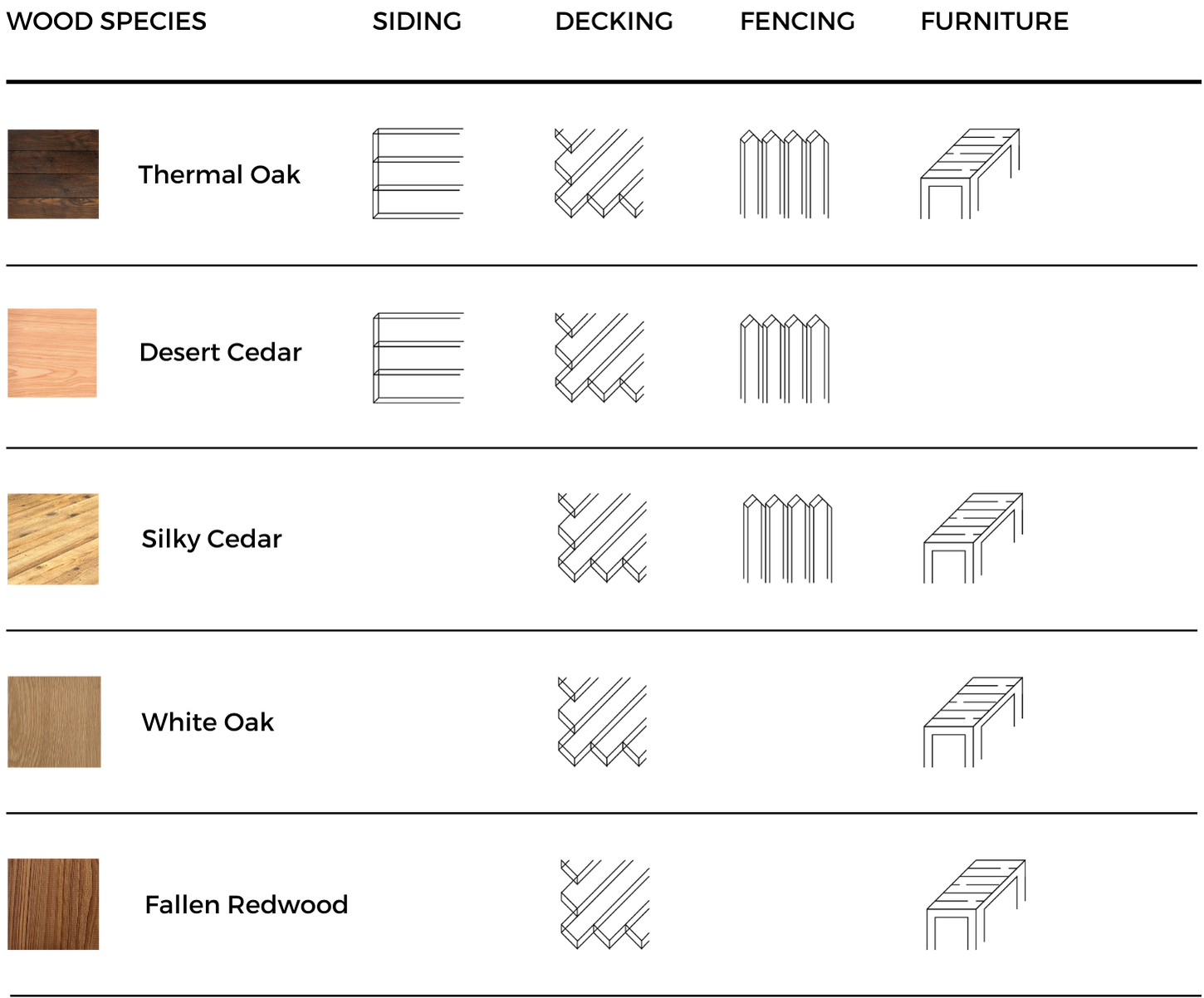 Materials — Carbon Smart Wood™