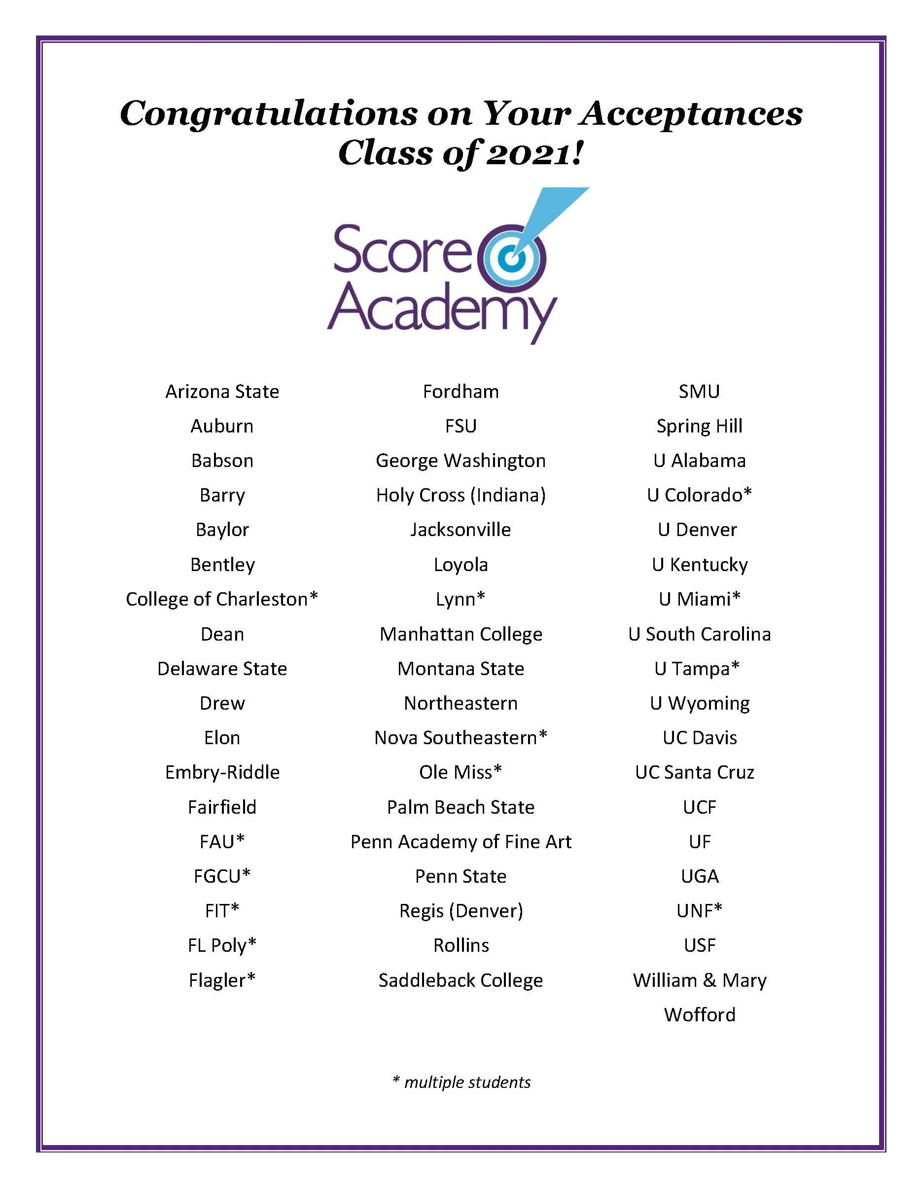 Score Academy's College Acceptances — Score Academy