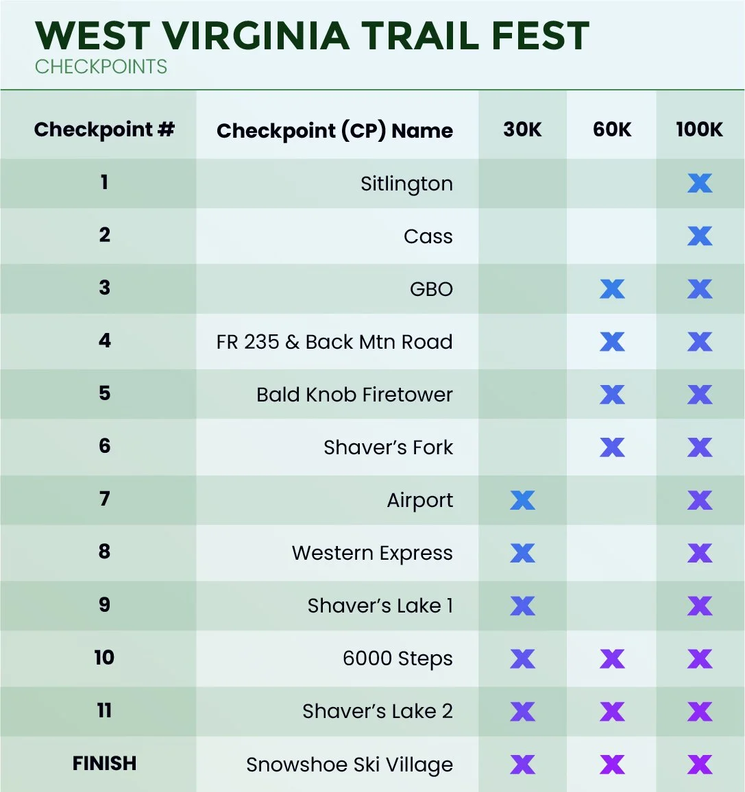 Courses — West Virginia Trail Fest