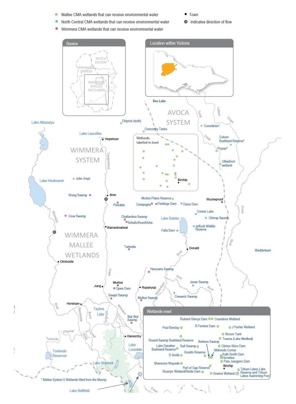 Wimmera Mallee Pipeline Wetlands Tour — Yarrilinks Landcare