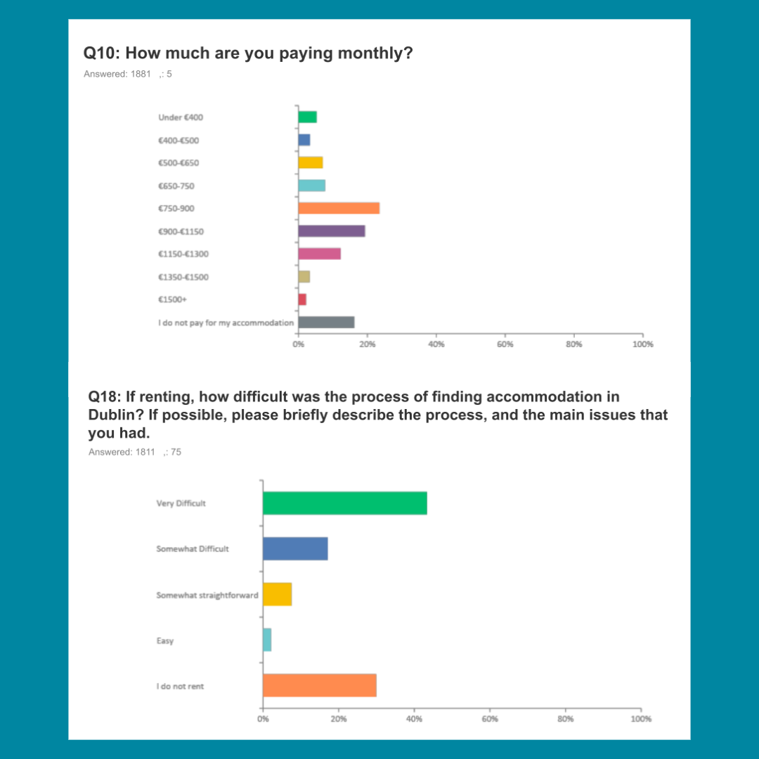 Accommodation — UCD Students' Union