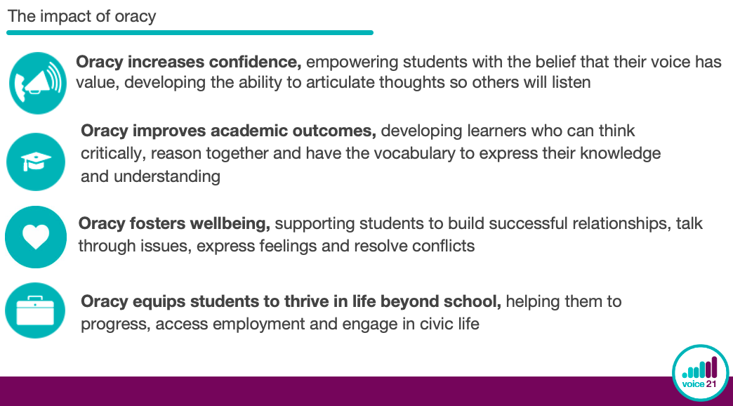 Oracy — Leasowe Primary School