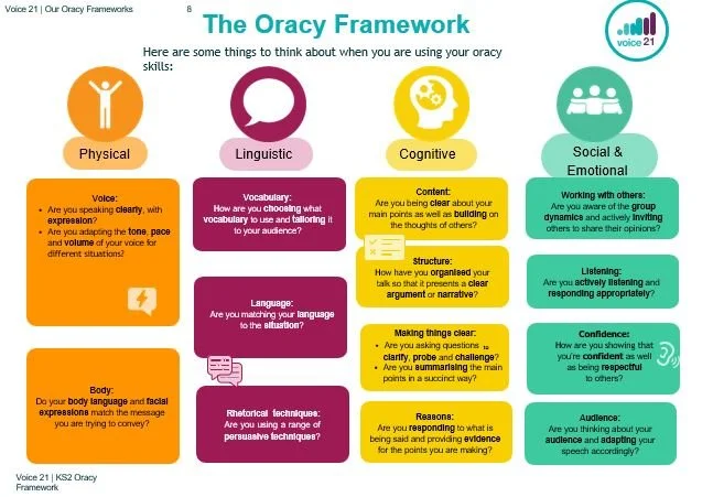 Oracy — Leasowe Primary School