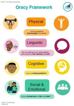 Oracy — Leasowe Primary School