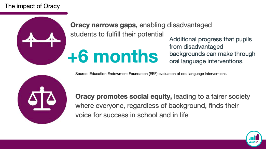 Oracy — Leasowe Primary School