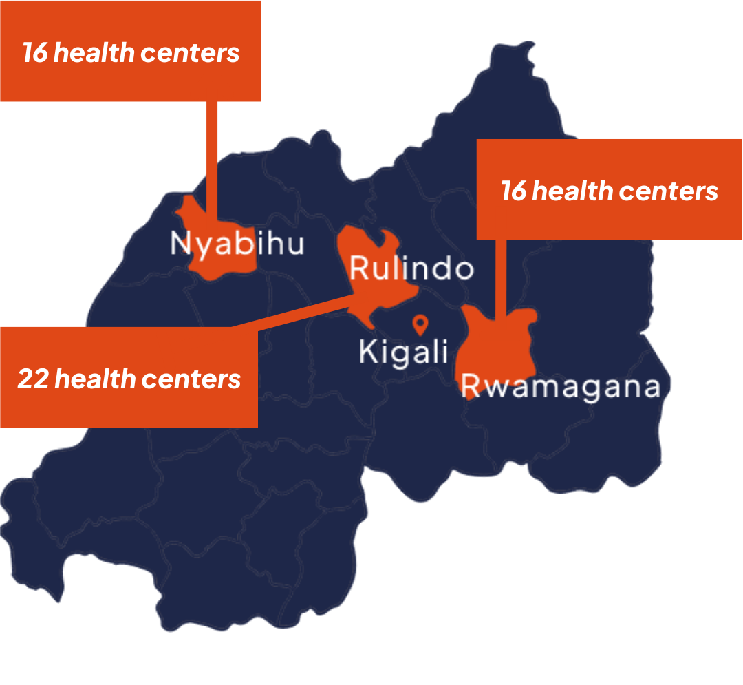 About — Health Builders