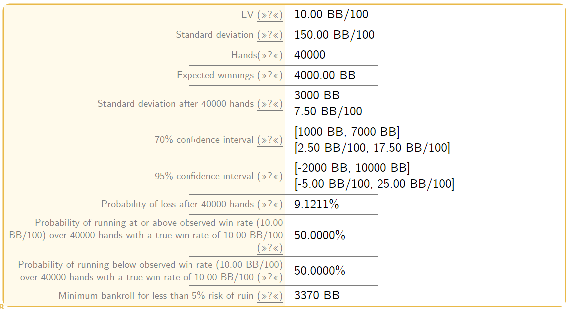 Ultimate Guide to PLO Poker Bankroll Management — PLO Poker Coaching