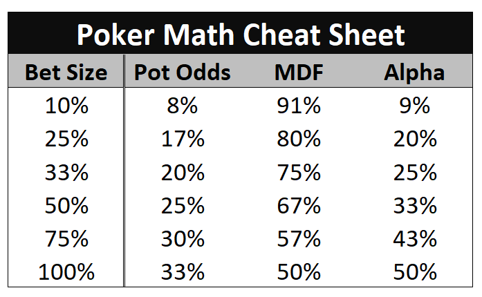Poker Math Made Easy: A step-by-step guide — PLO Poker Coaching