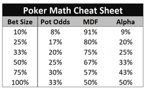 Poker Math Made Easy: A step-by-step guide — PLO Poker Coaching