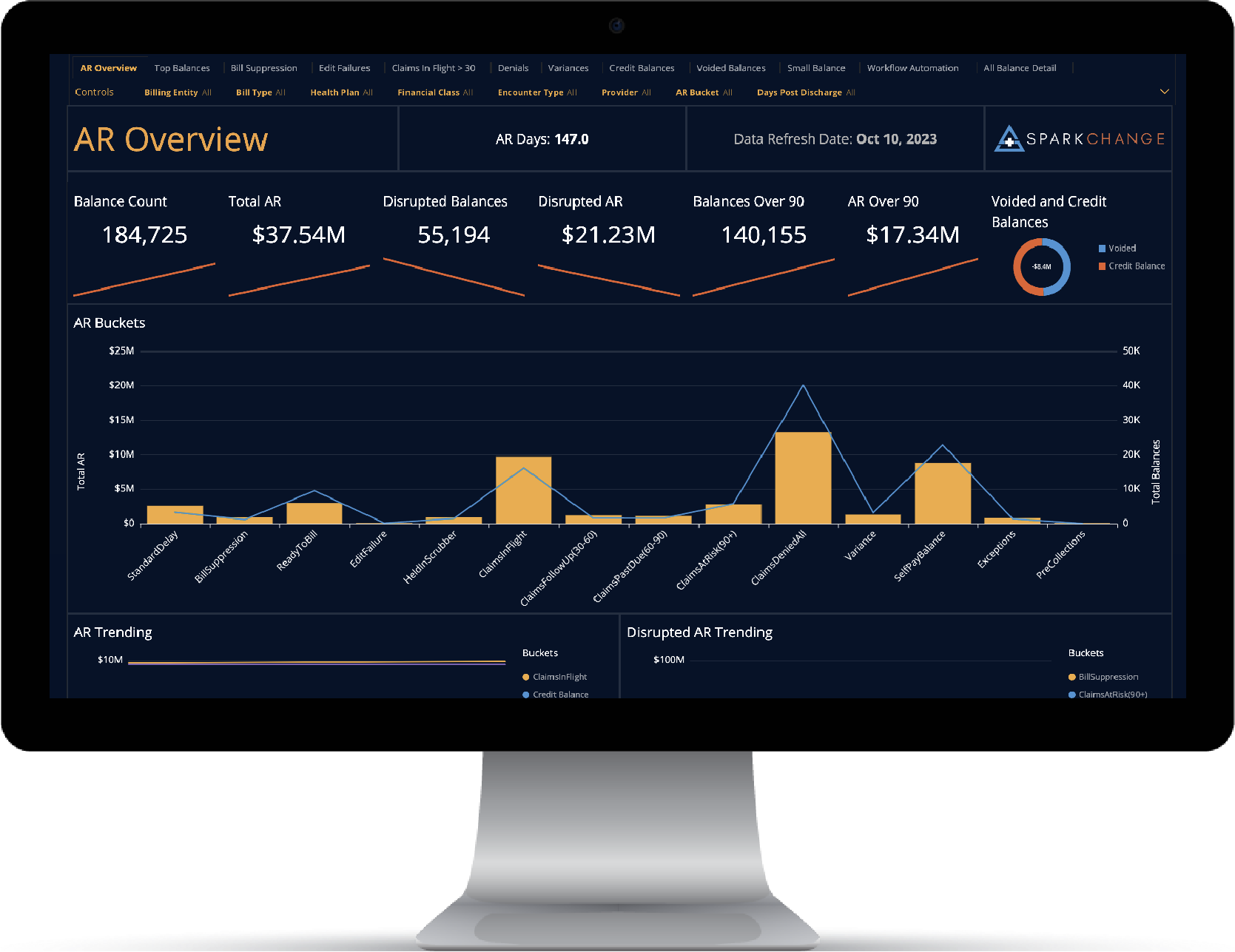 Healthcare Revenue Cycle AR Dashboard — SparkChange