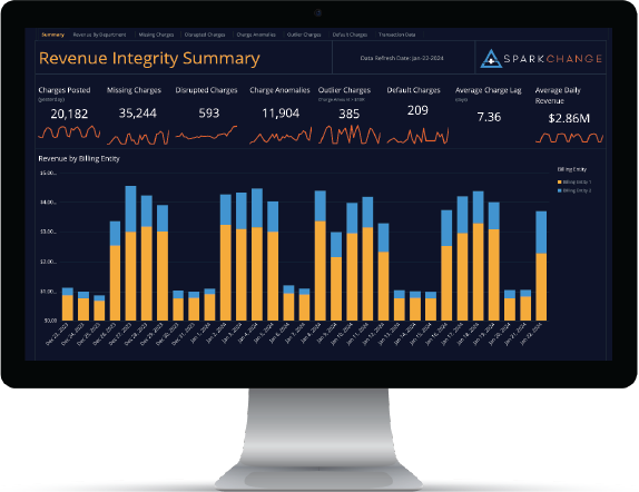 Healthcare Revenue Integrity Dashboard — SparkChange