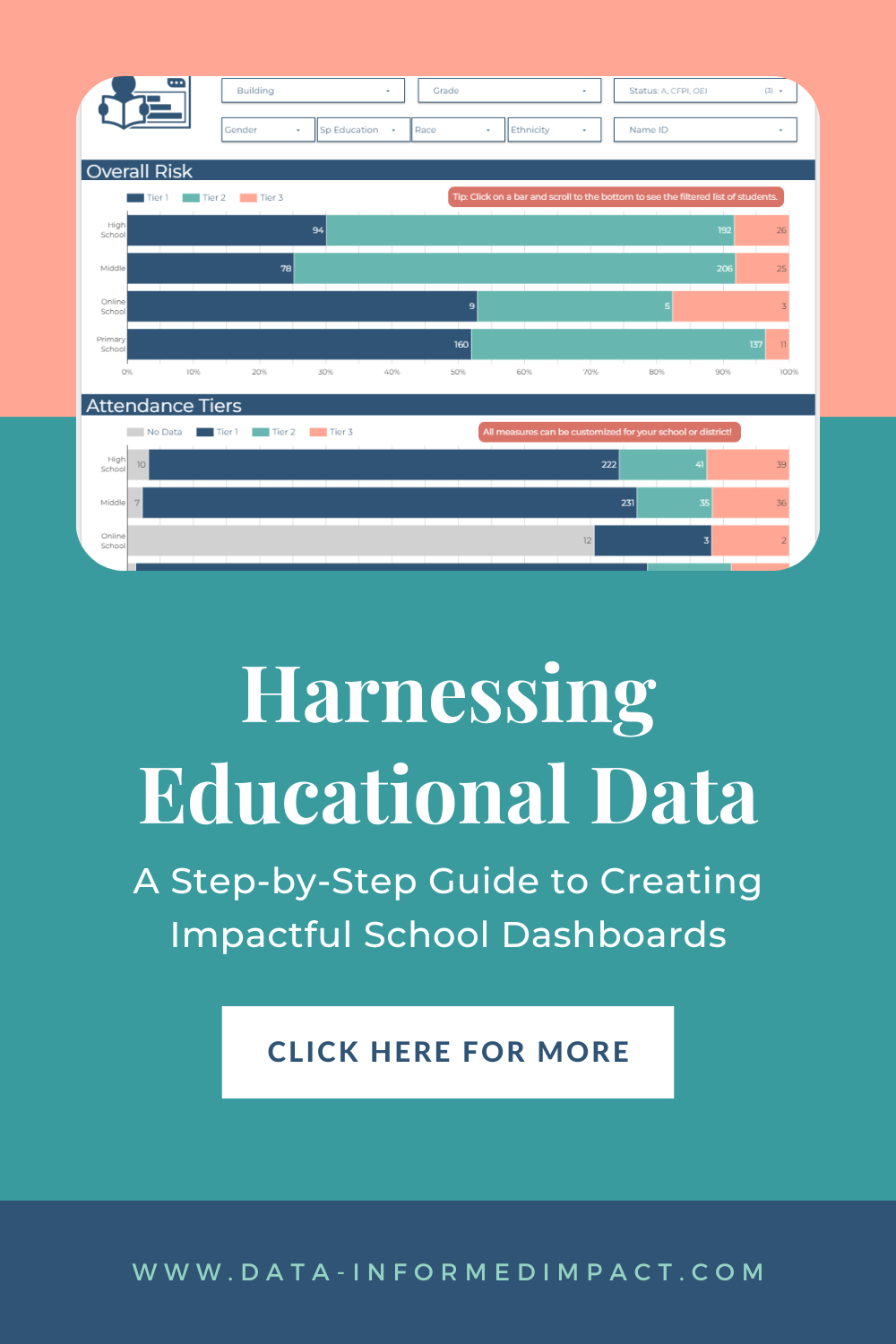 Harnessing Educational Data: A Step-by-Step Guide to Creating Impactful ...