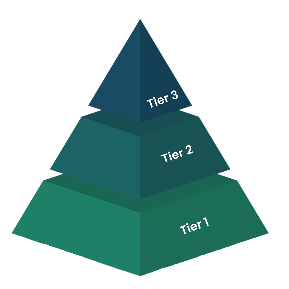 Wellness Together | Flexible mental health support for schools, in ...