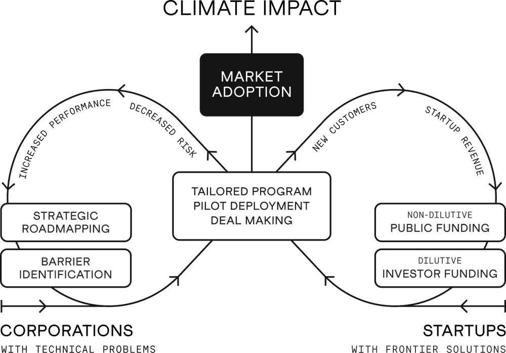 About Uptake — Uptake Alliance