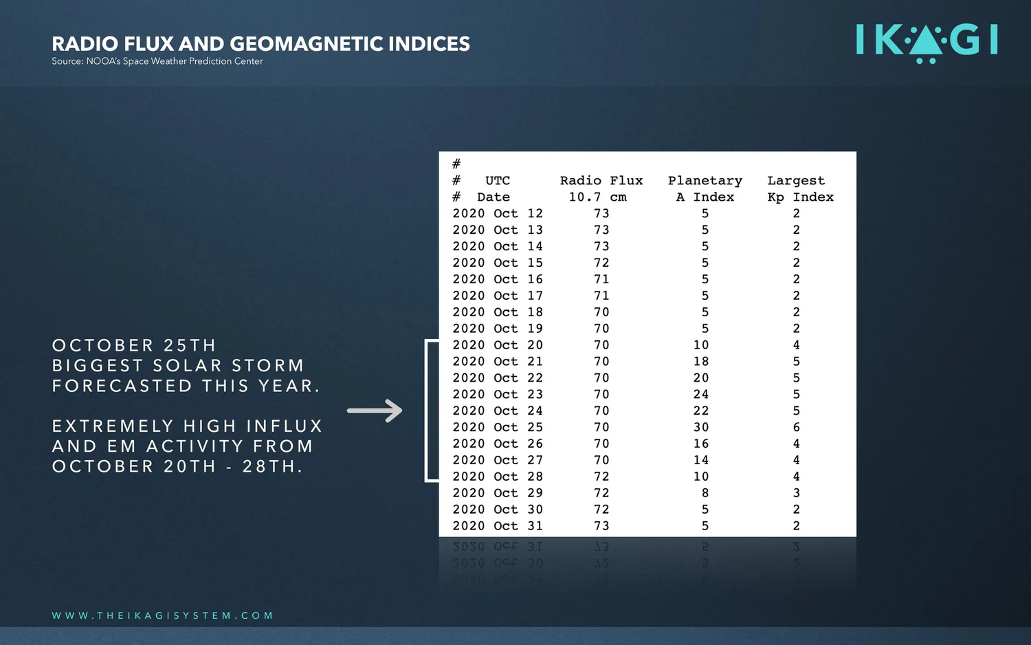 Store 1 — The Ikagi Academy