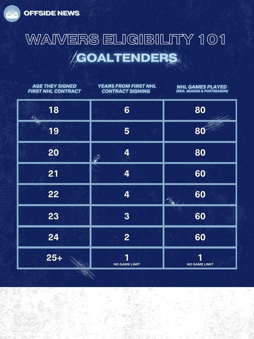 AHL 101: The NHL Affiliate System — Offside News