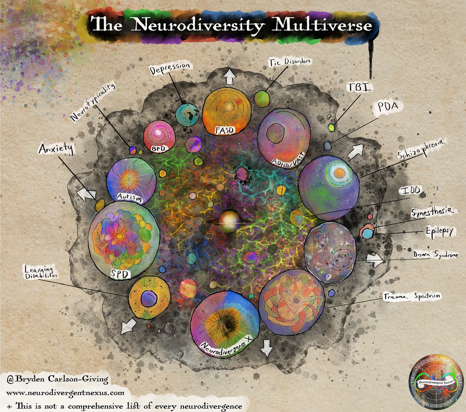 Neurodivergent Nexus