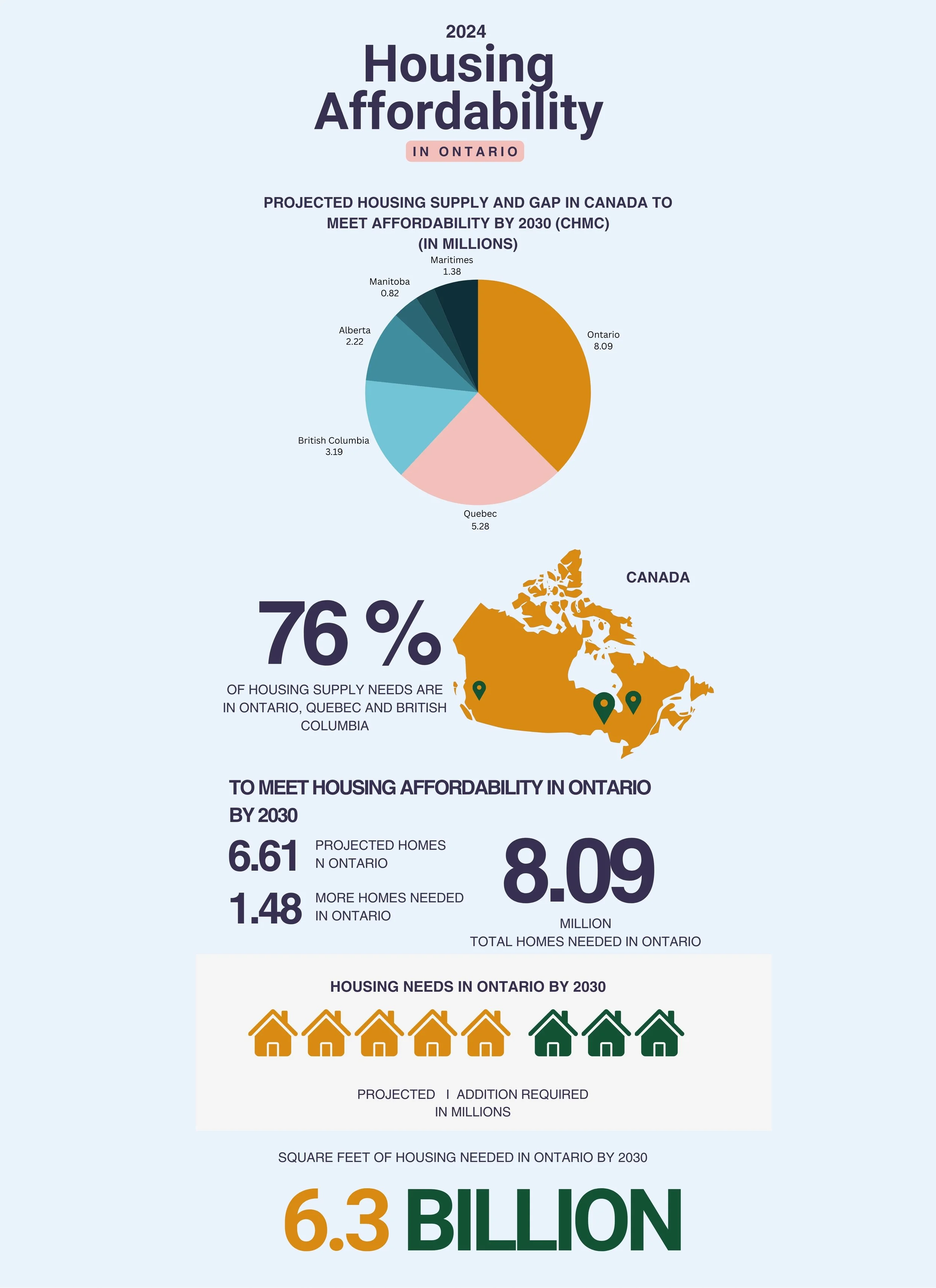Addressing Canada's Urban Challenge: Housing Affordability and Density ...