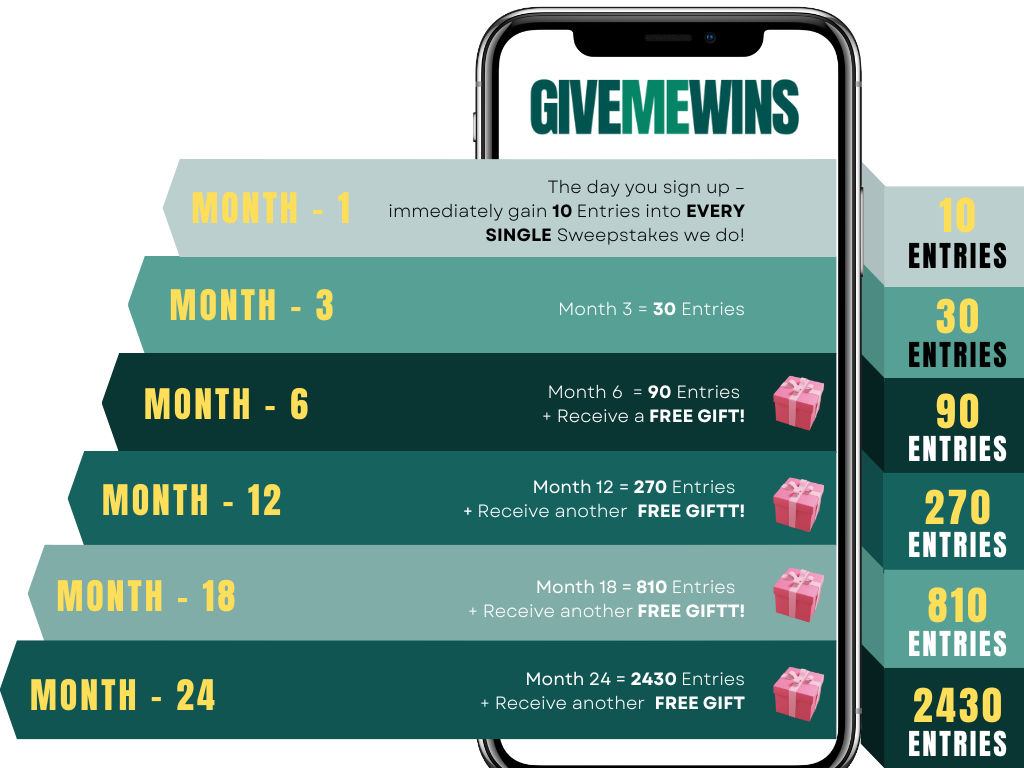 Membership — GIVE ME WINS