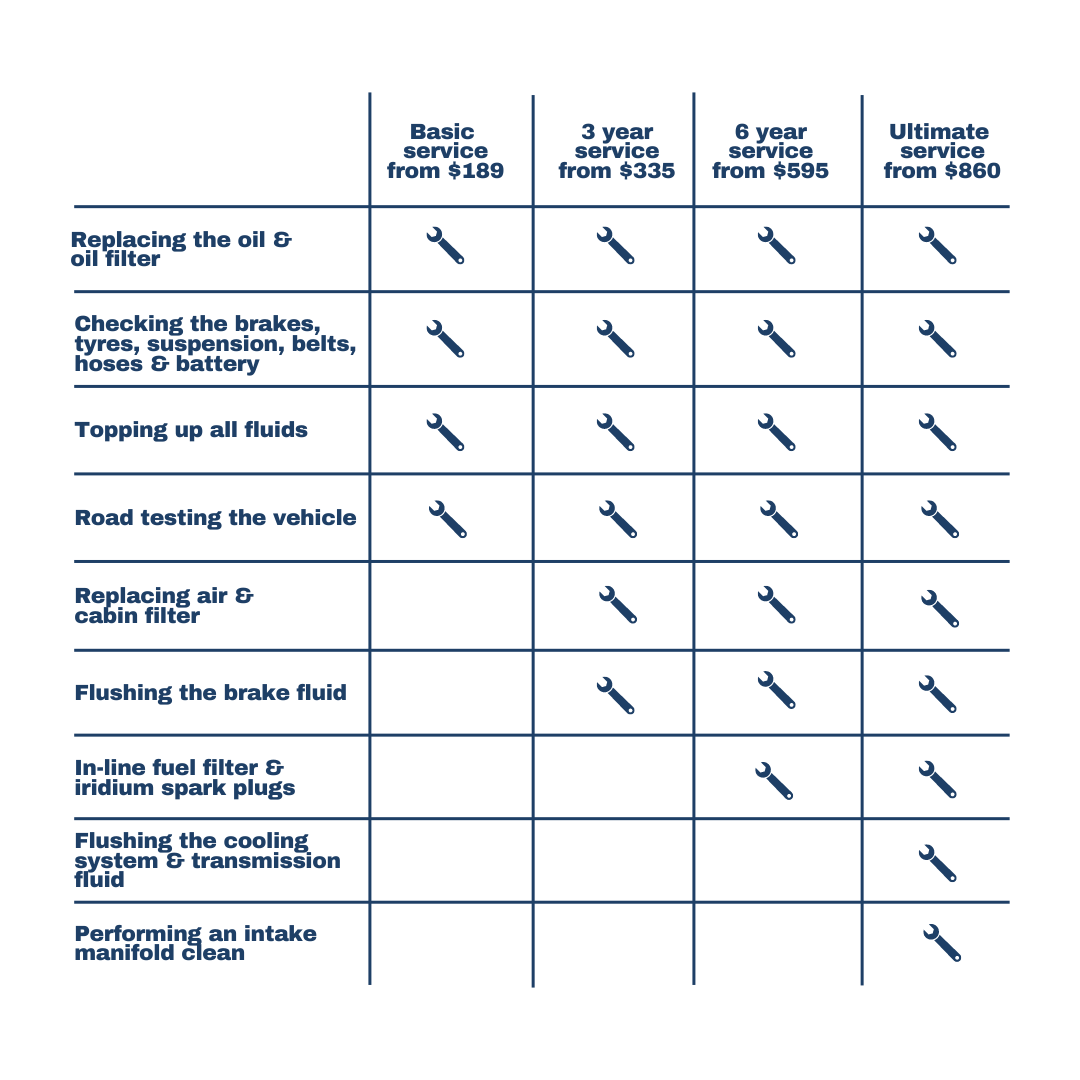 General 6 — Scrub - Mobile Mechanic and Detailing