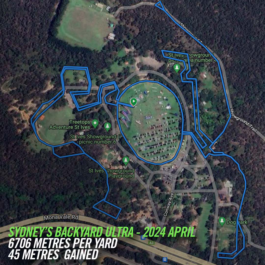 Sydney's Backyard Ultra