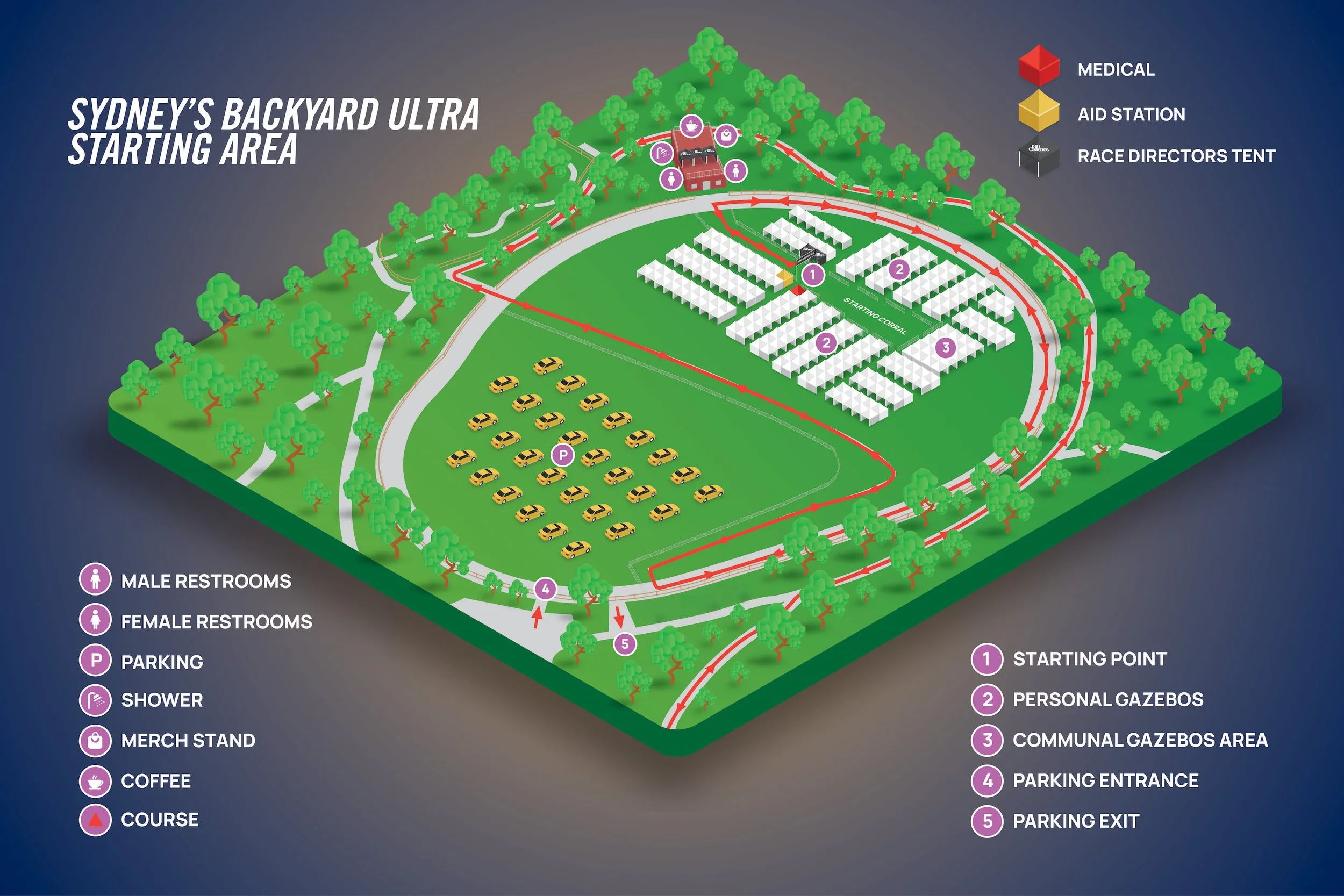 Sydney's Backyard Ultra