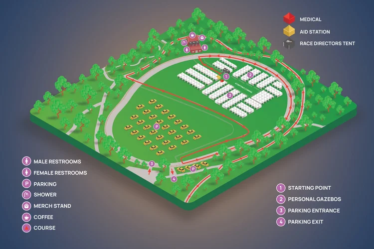 Sydney's Backyard Ultra