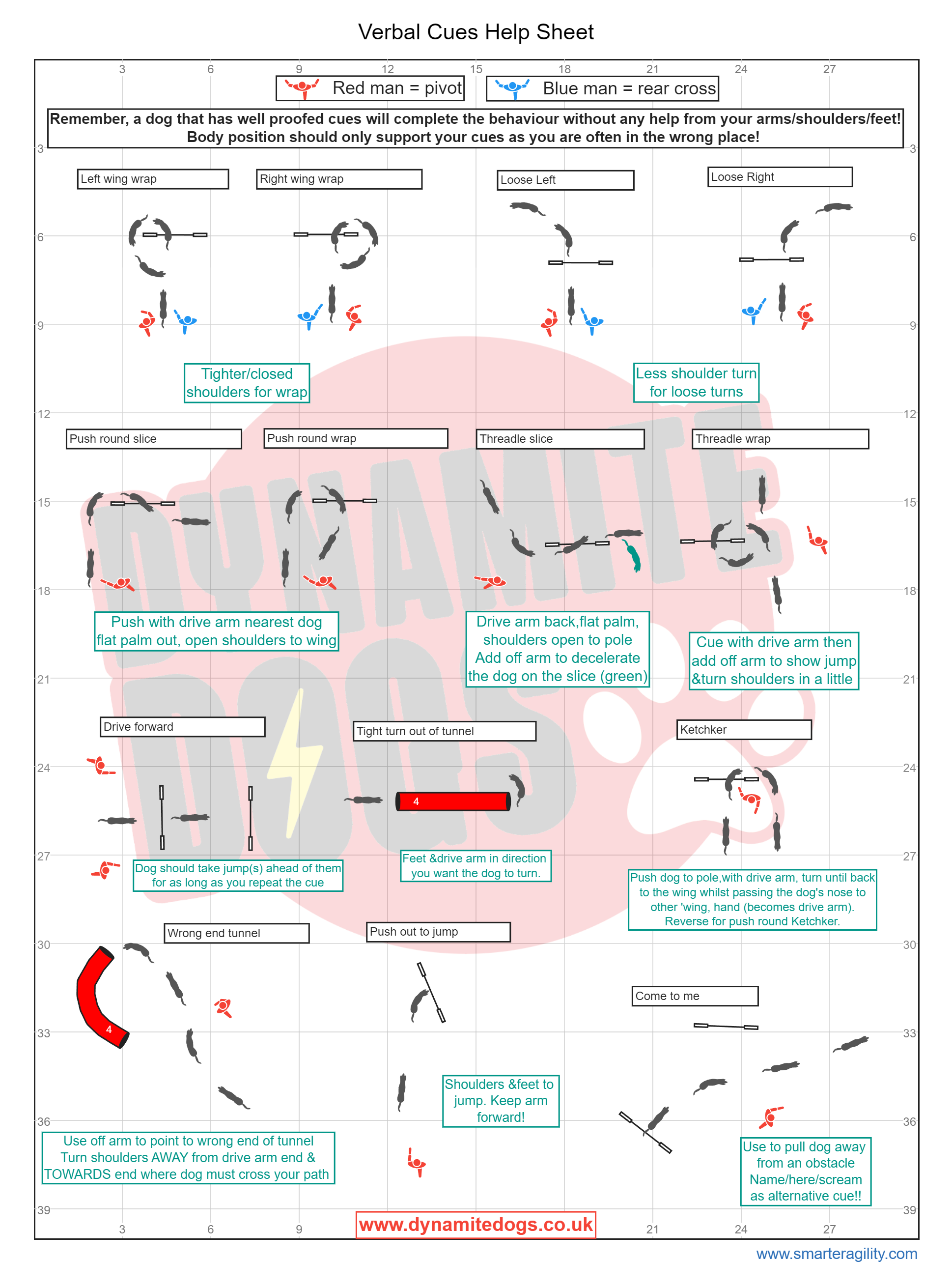 Basic Grids Worksheet — Dynamite Dogs Agility Training