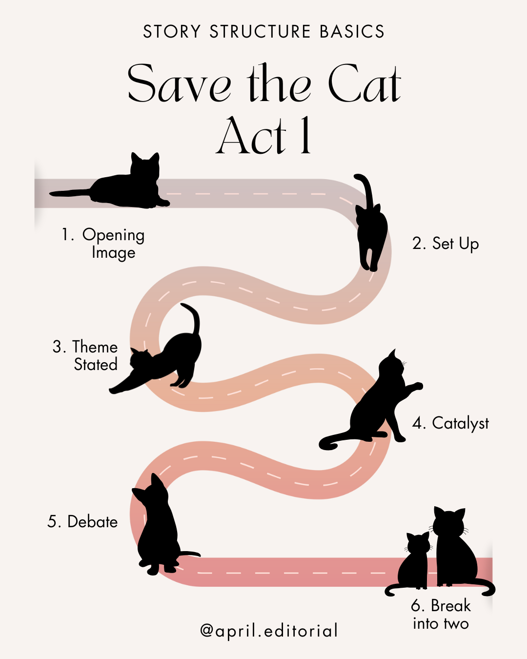 Save the Cat Story Structure: A Guide for Indie Authors and Writers ...